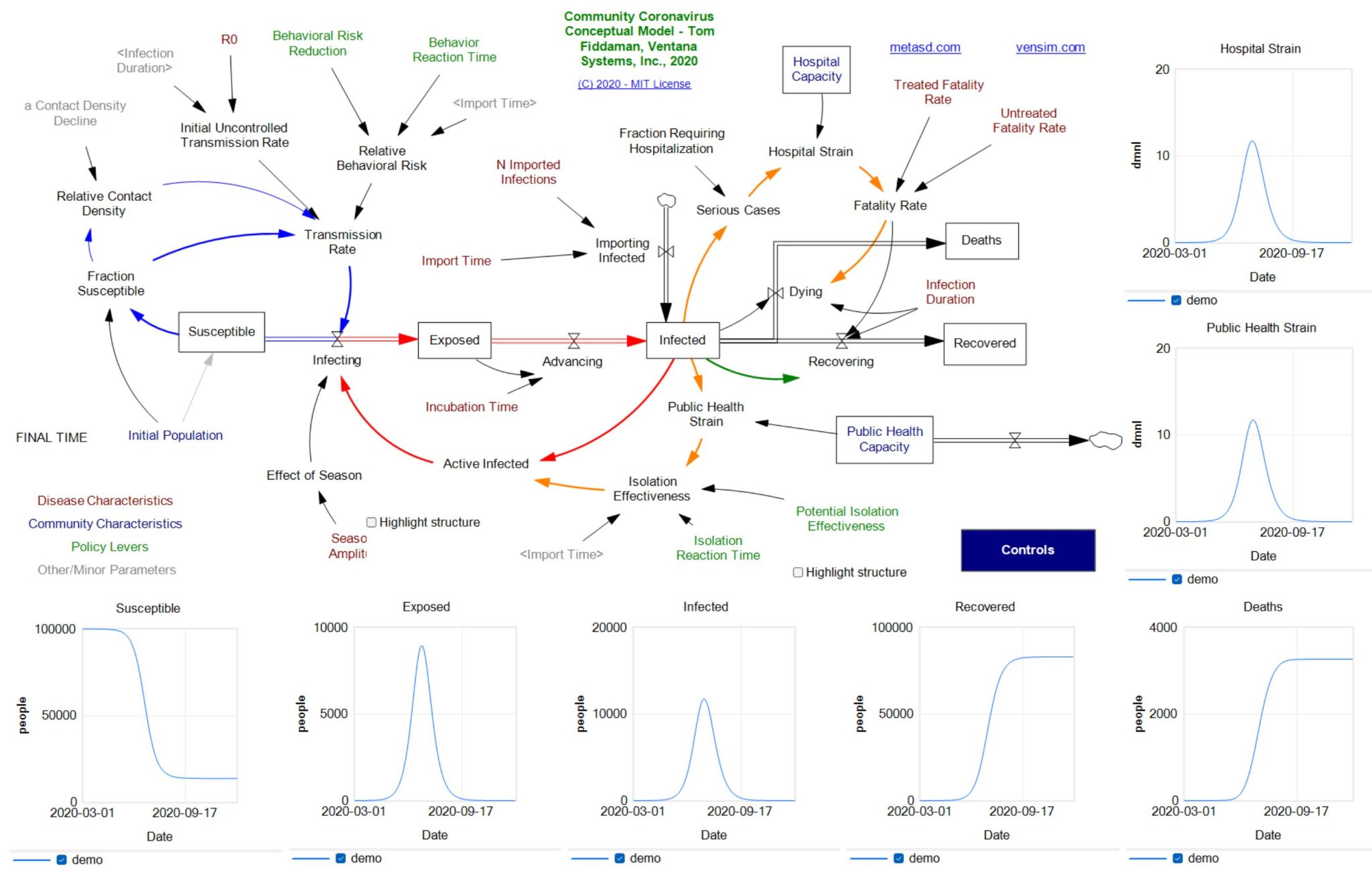 Ventana Software: Vensim & Ventity |Ventana Systems, Inc.